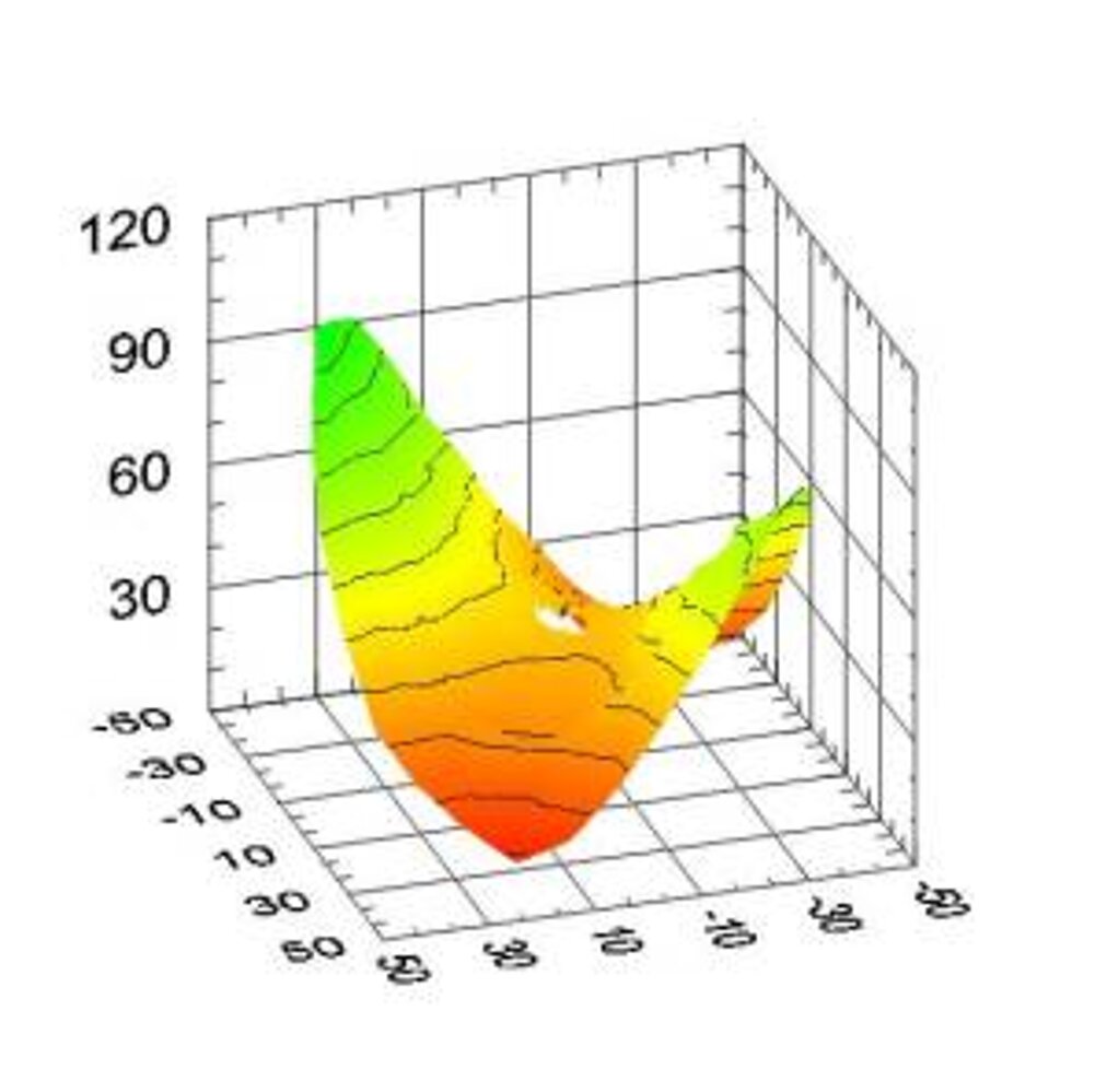 Automatic Wafer Sorting – Freiberg Instruments