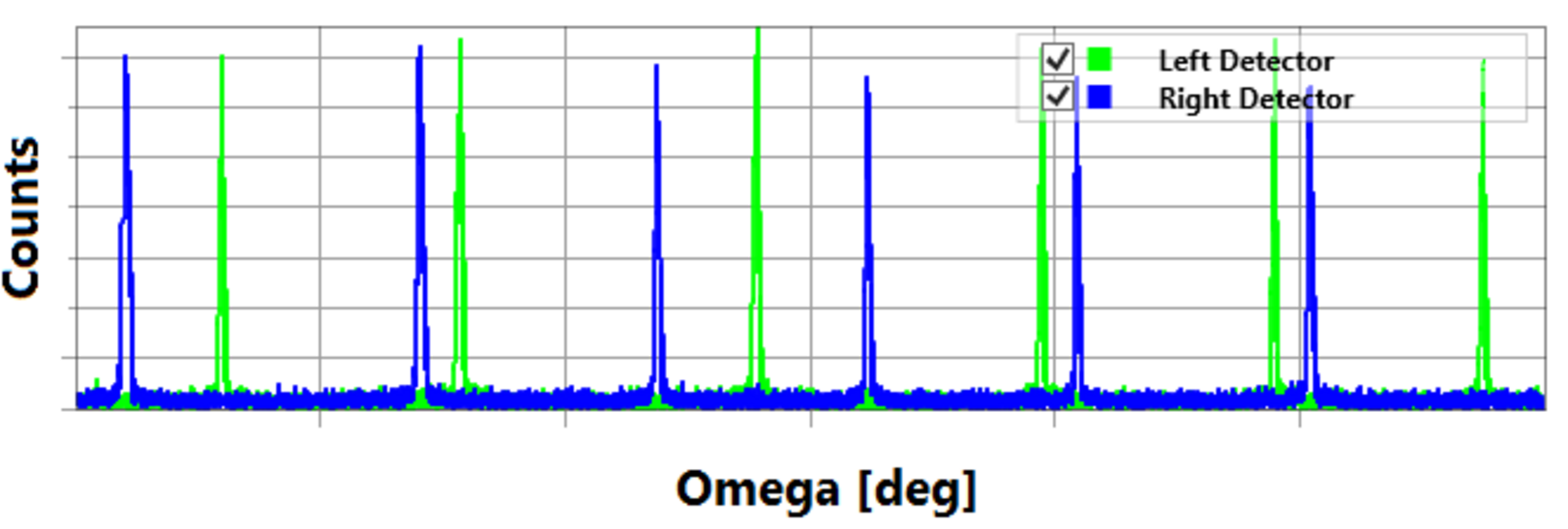 Omega-scan – Freiberg Instruments