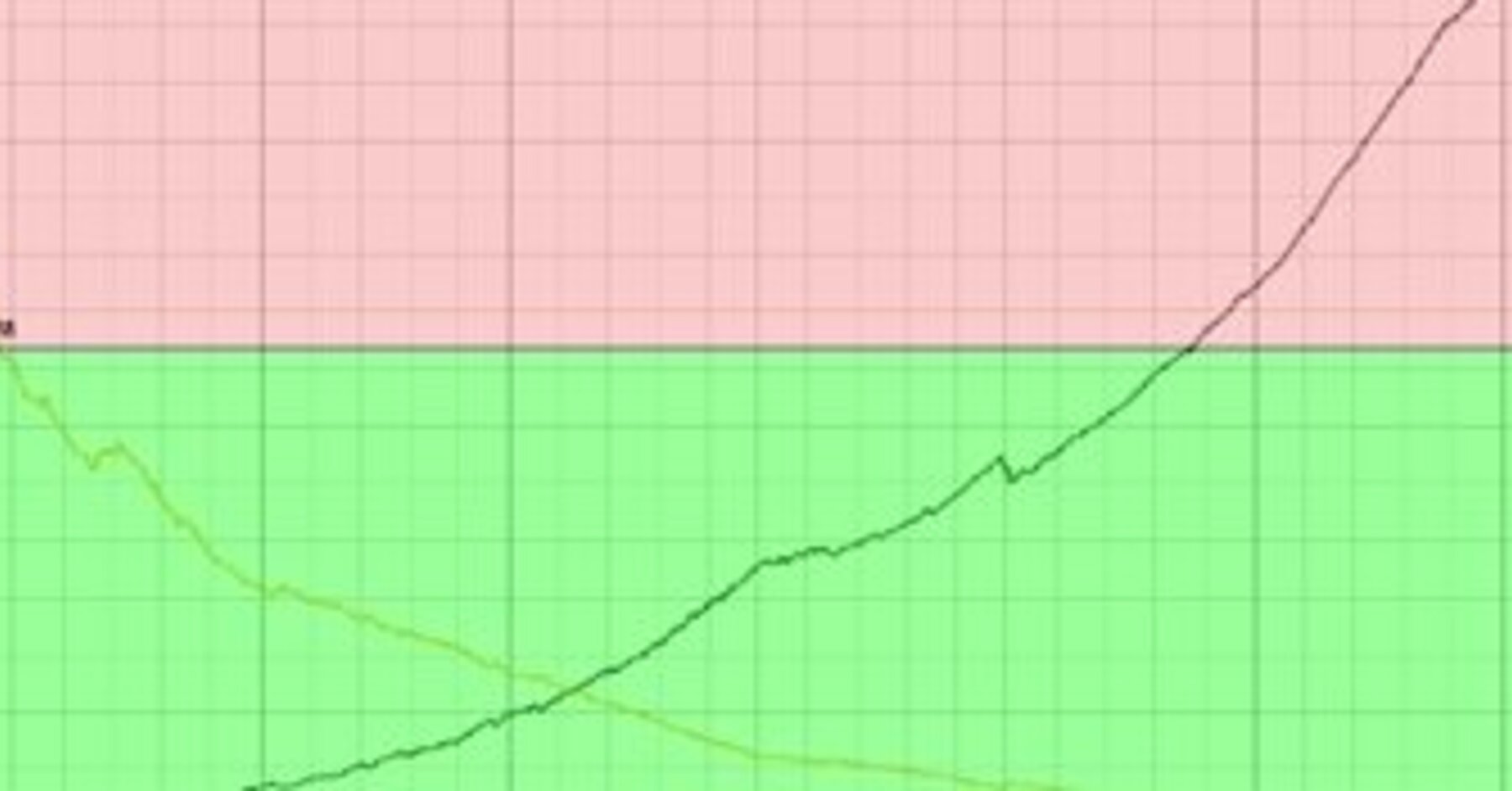 EVA Evaluation – Freiberg Instruments