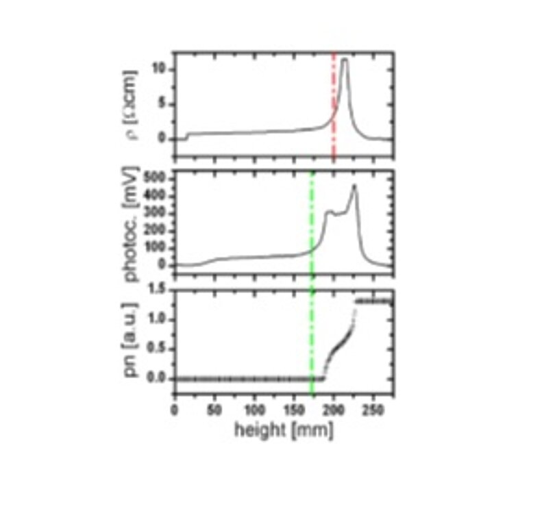 p/n detection in bricks – Freiberg Instruments