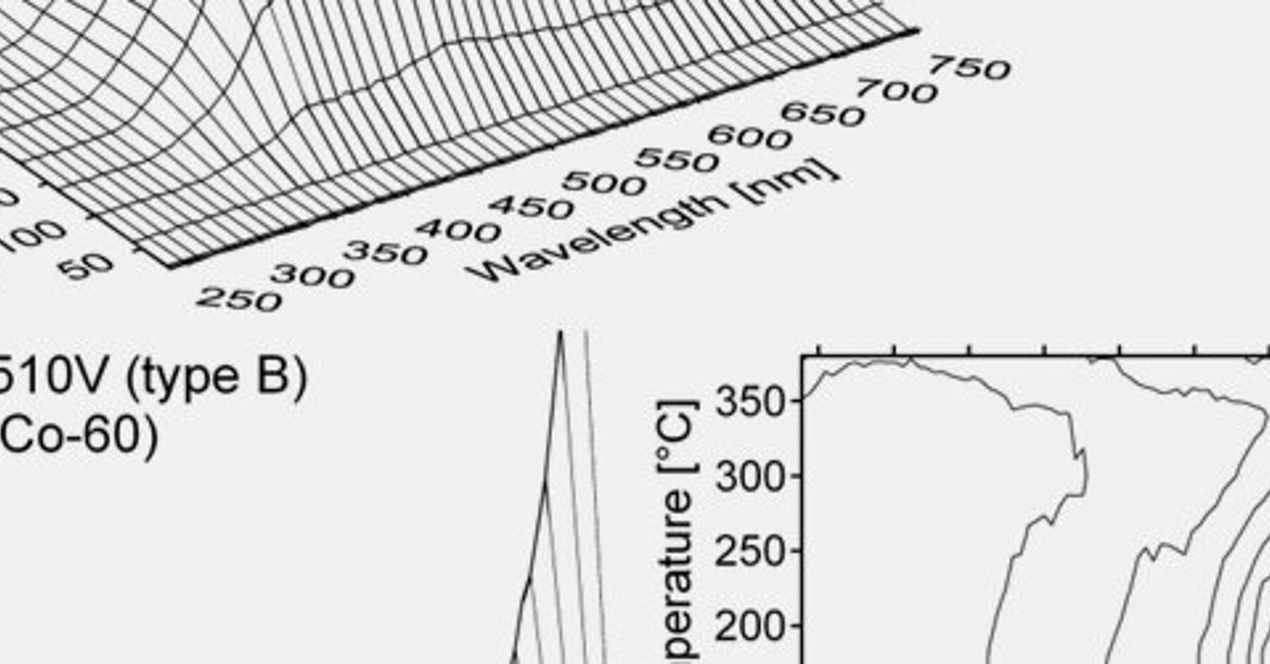 Luminescence spectroscopy – Freiberg Instruments