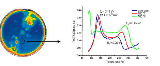MDpicts – Freiberg Instruments