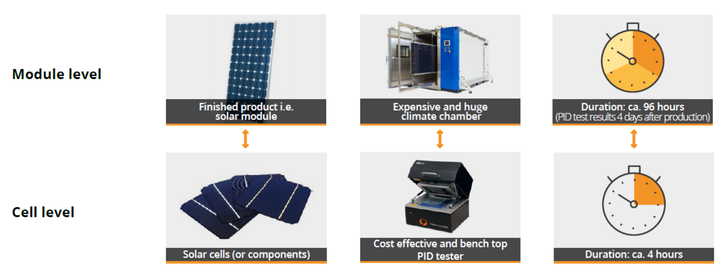 PIDcon bifacial – Freiberg Instruments
