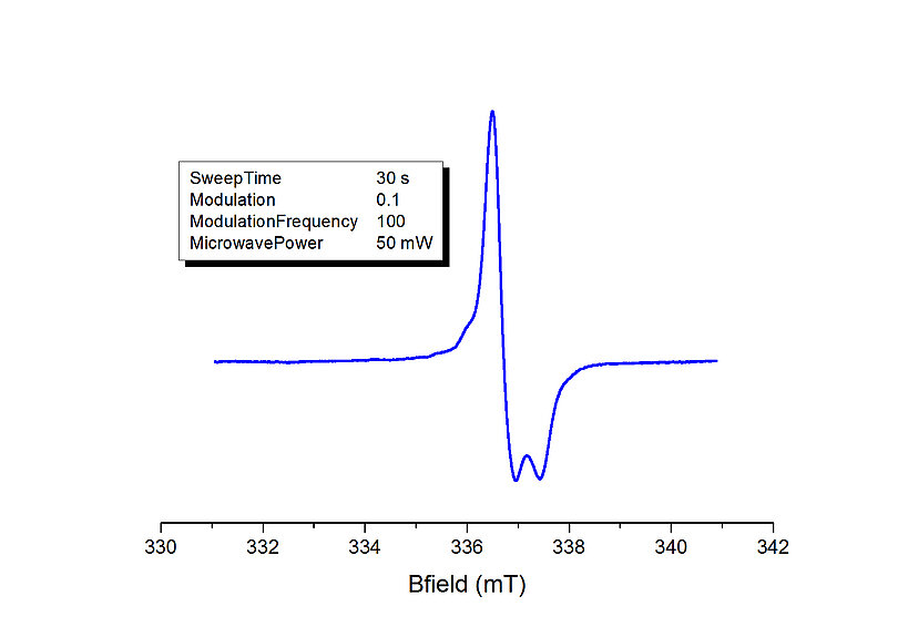 Electron Spin Resonance (ESR) – Freiberg Instruments