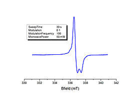 Electron Spin Resonance (ESR) – Freiberg Instruments
