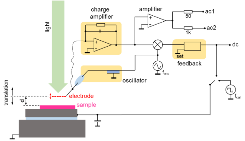 Characterization of Ga2O3 – Freiberg Instruments