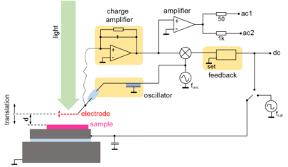 Characterization of Ga2O3 – Freiberg Instruments