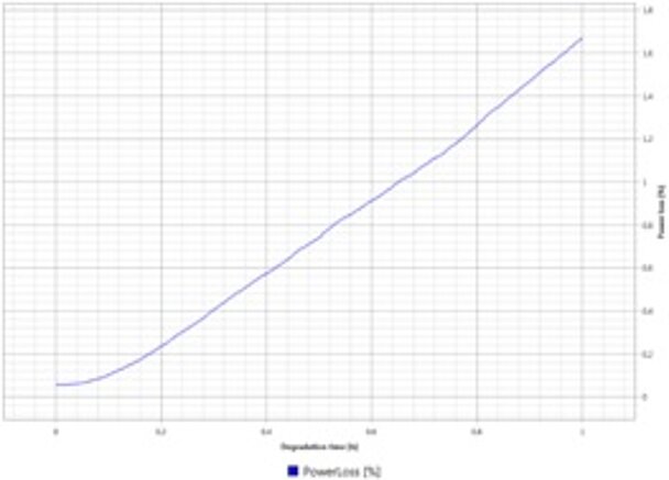 Conductance Test and Power Loss – Freiberg Instruments
