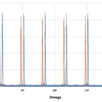 DDCOM – Freiberg Instruments