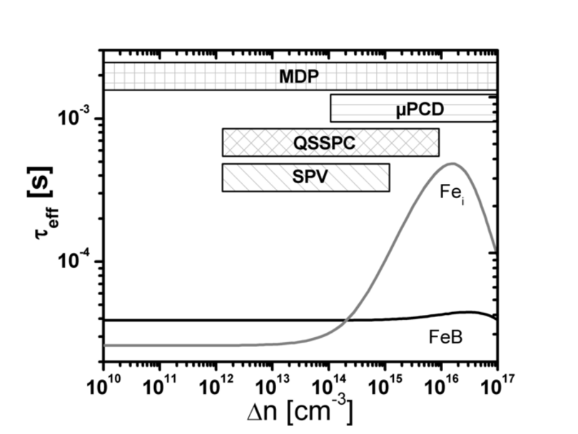 Comparison to µ-PCD and QSSPC – Freiberg Instruments