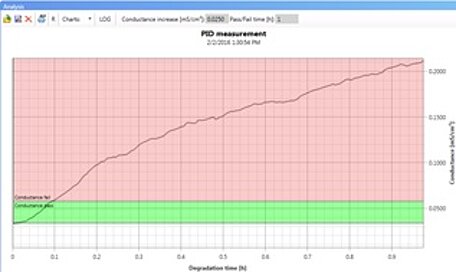 Conductance Test and Power Loss – Freiberg Instruments