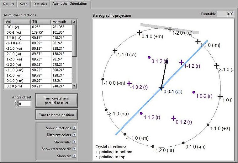 Marking and measuring of in-plane directions – Freiberg Instruments