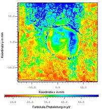 Photoconductivity – Freiberg Instruments