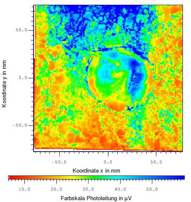 Photoconductivity – Freiberg Instruments