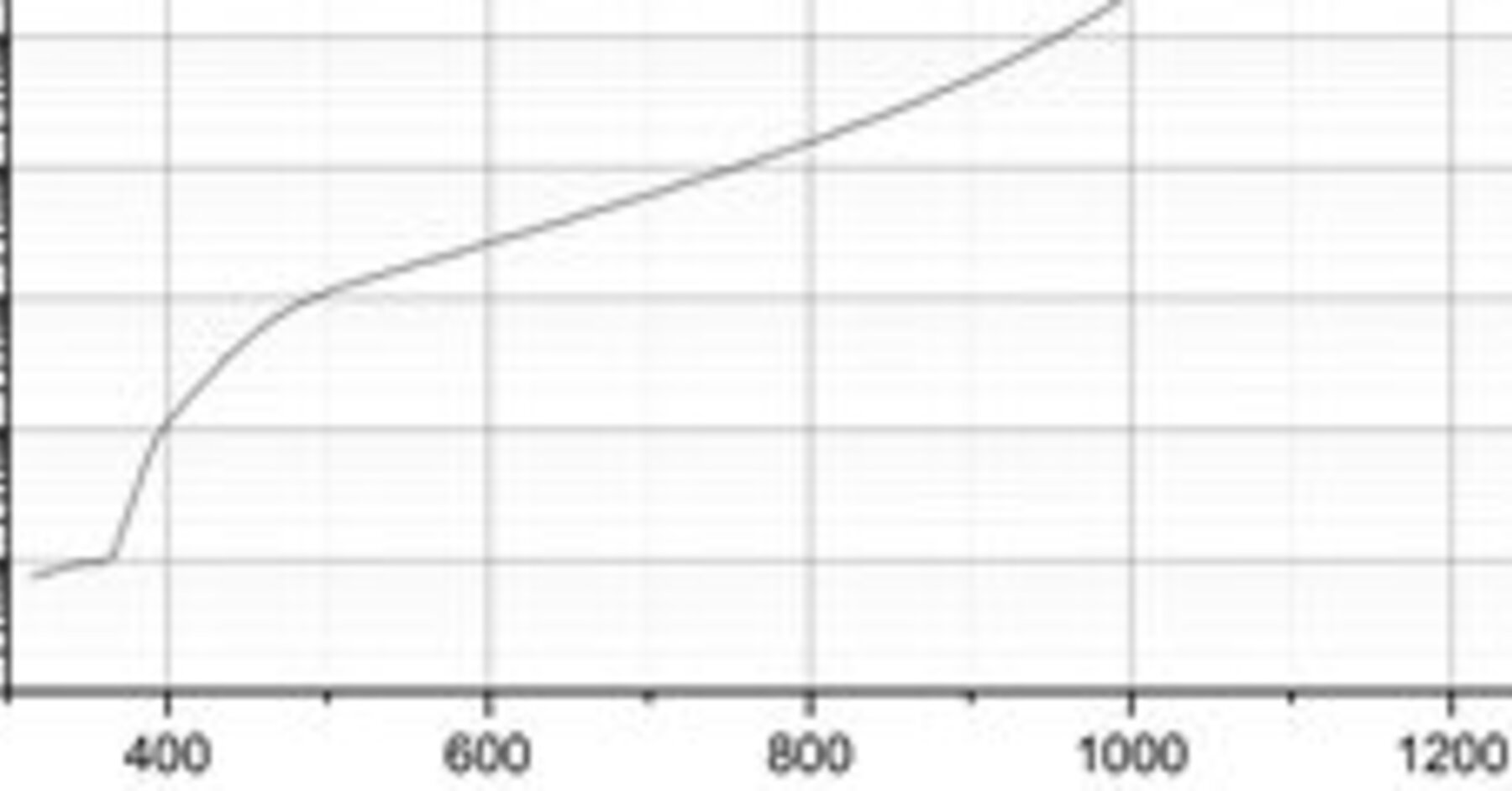 Penetration depth of different laser wavelength in silicon – Freiberg ...
