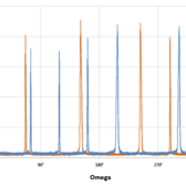 Omega/Theta XRD – Freiberg Instruments