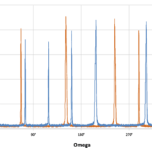 Omega/Theta XRD – Freiberg Instruments