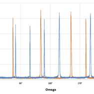 Omega/Theta XRD – Freiberg Instruments