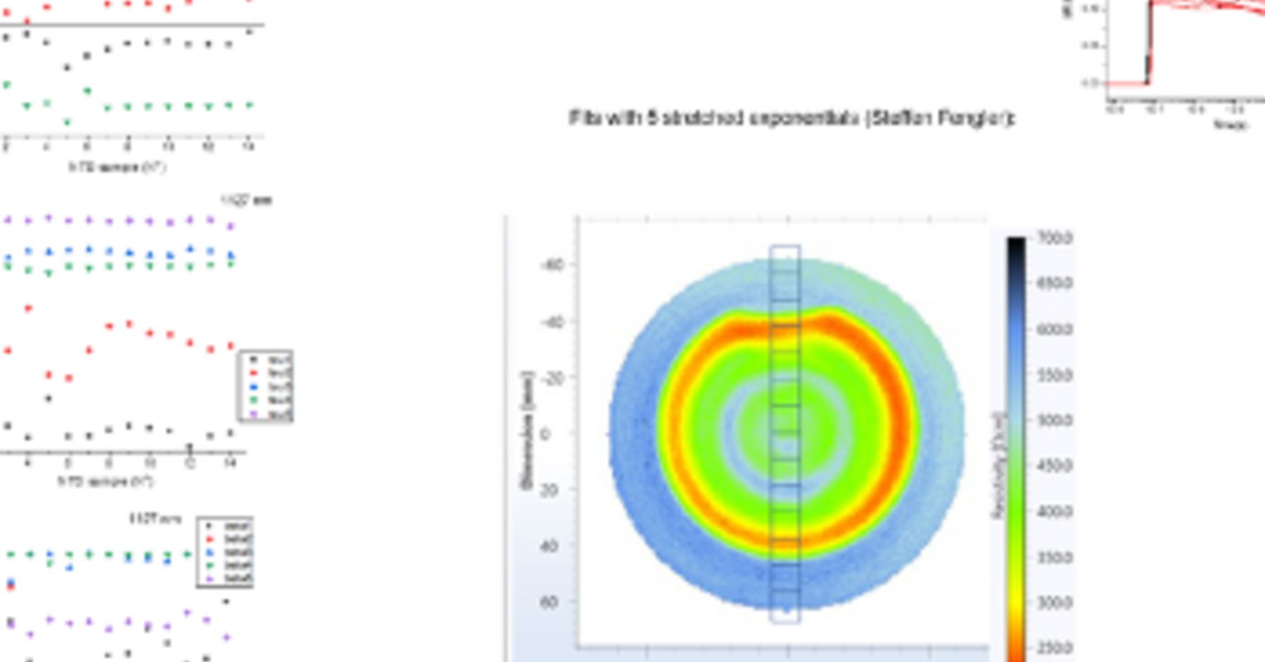 SPV signal analysis: fits and simulations – Freiberg Instruments