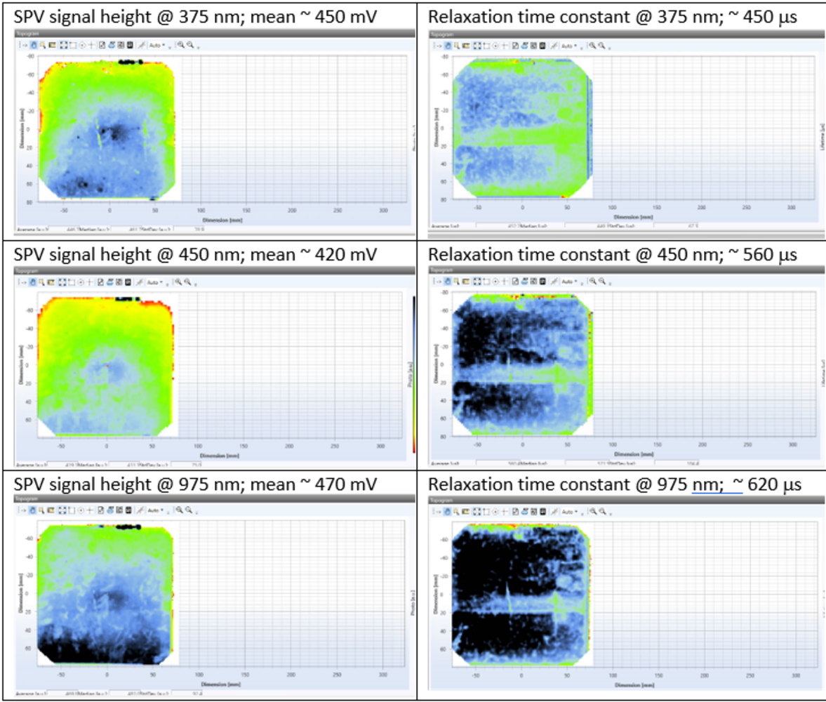 Silicon photovoltaic – Wafer check after diamond wire sawing – Freiberg ...