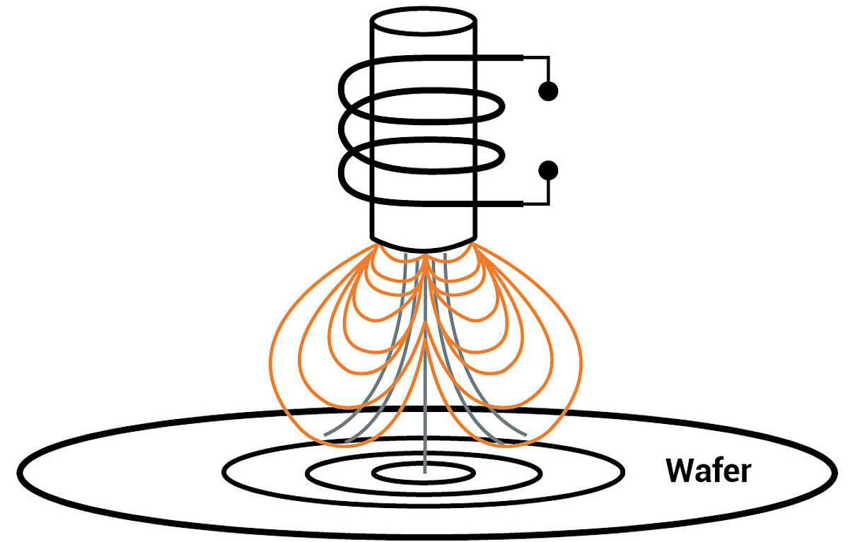 RESmap – Freiberg Instruments