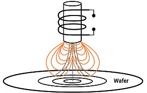 RESmap – Freiberg Instruments