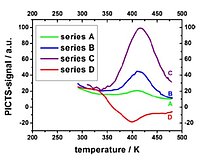 Investigation of material quality of GaAs – Freiberg Instruments