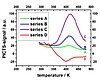 Investigation of material quality of GaAs – Freiberg Instruments