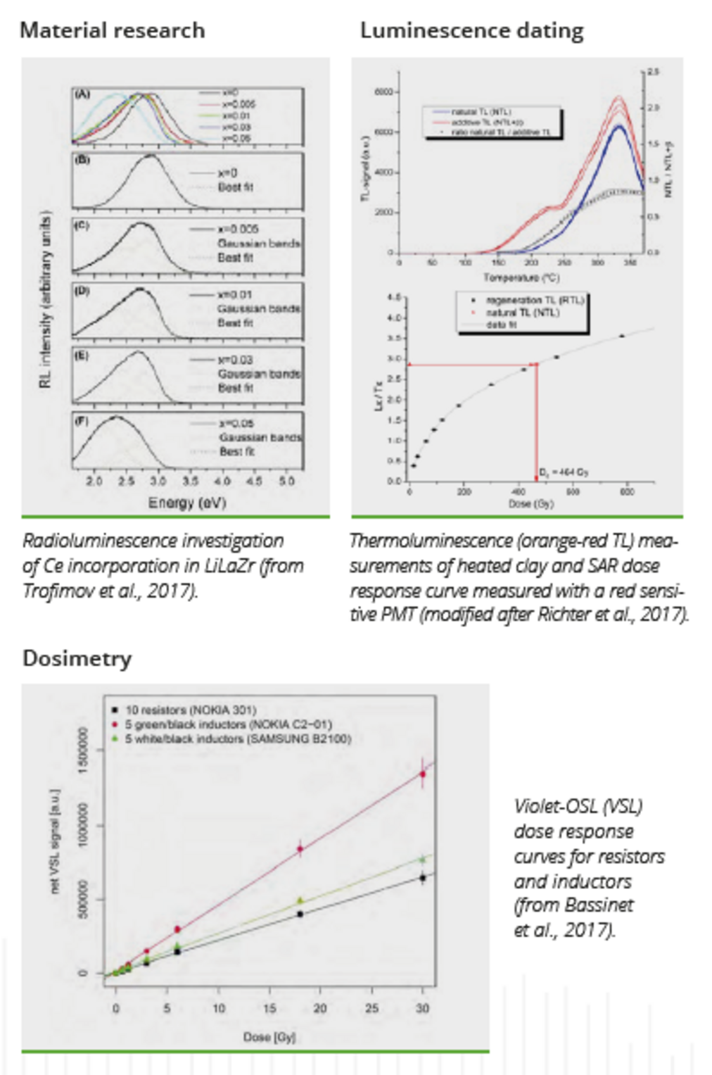 lexsygresearch – Freiberg Instruments