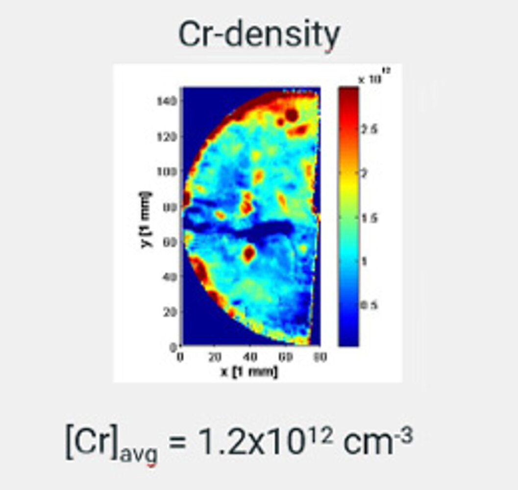 Spatial Investigation of defects by annealing treatments – Freiberg Instruments