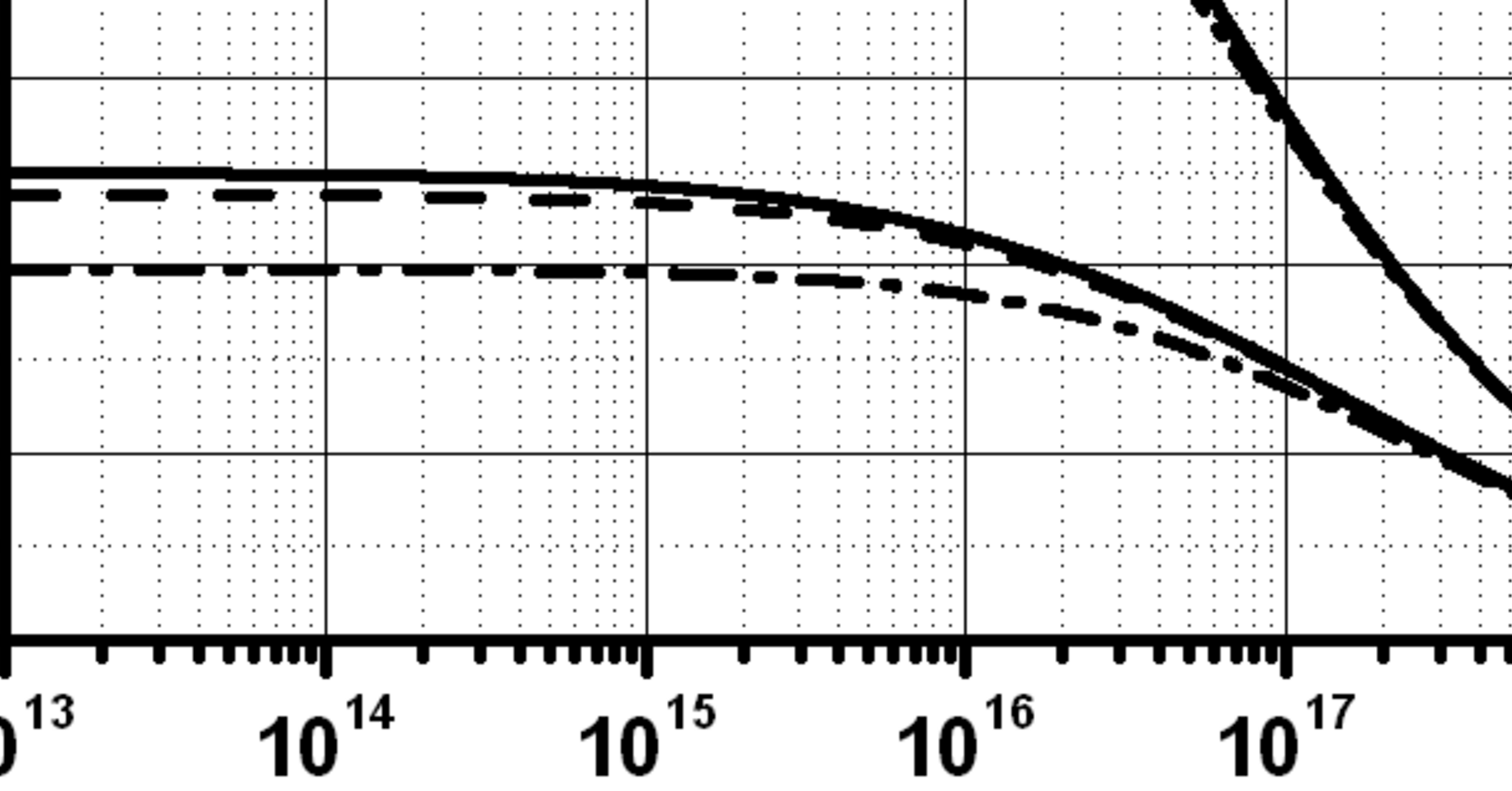 Mobility – Freiberg Instruments