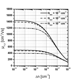 Mobility – Freiberg Instruments
