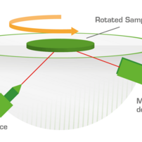 DDCOM – Freiberg Instruments