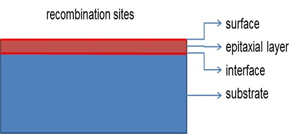 Lifetime determination of epitaxial silicon thin-film layers – Freiberg ...